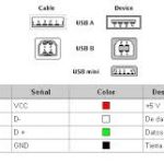 VGA Pinout DB15 diagram schematic and assignments - ServiceSparePart