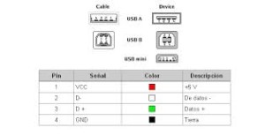 Download Usb Datasheet in PDF file Format 100% FREE! - ServiceSparePart