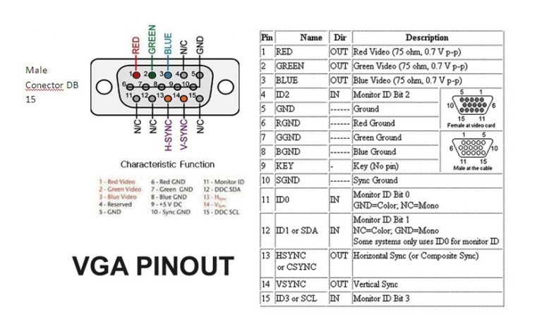 VGA Pinout DB15 diagram schematic and assignments - ServiceSparePart