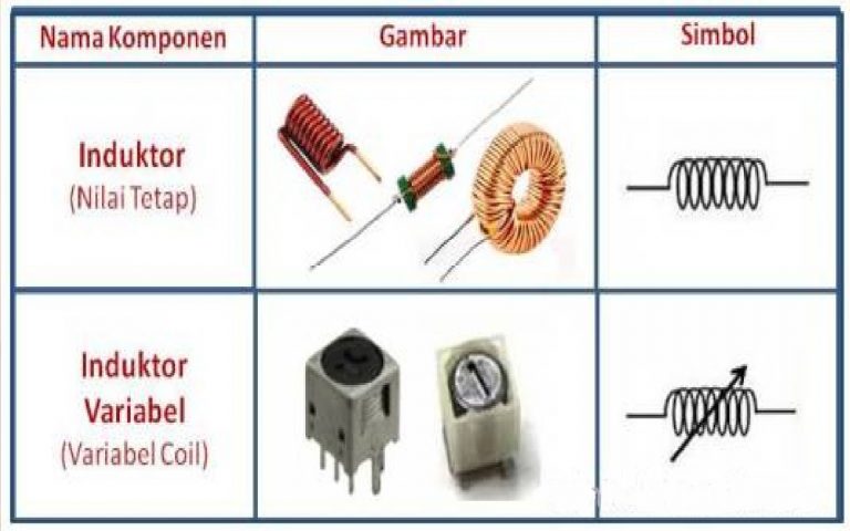 Komponen Elektronika : Pengertian, Dasar, Simbol, Fungsi, Gambar Dan Contoh Rangkaian ...