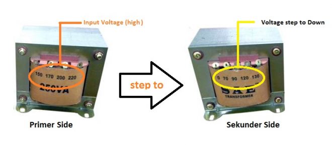 Trafo : Fungsi, Konstruksi, Rumus, Jenis, Prinsip Kerja, Step Down ...