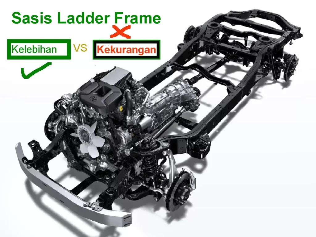 Kupas Tuntas : Kelebihan dan Kekurangan Sasis Ladder Frame ...